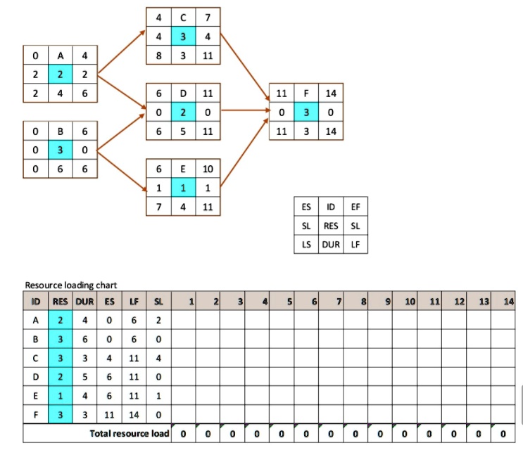 Solved The Resource Loading Chart Or Resource Graph F 6954
