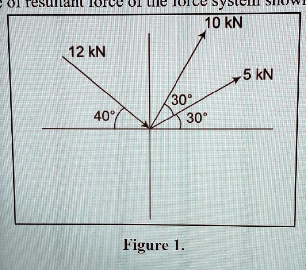 SOLVED: 'Determine magnitude of resultant force of the force system shown in the figure 1.'