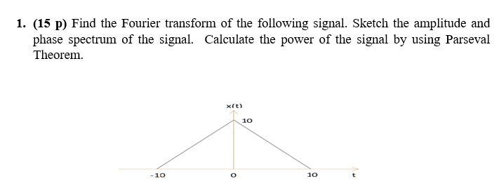 SOLVED: 1. (15 p) Find the Fourier transform of the following signal. Sketch the amplitude and ...