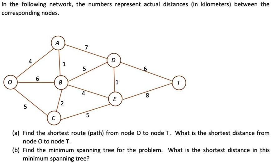 In the following network, the numbers represent actual distances (in ...