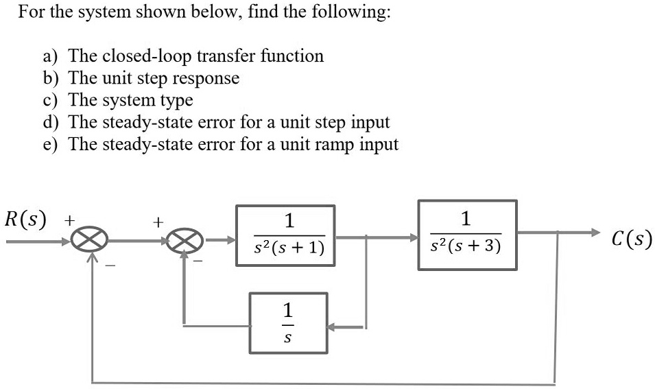 Solved For The System Shown Below Find The Following A The Closed Loop Transfer Function B 9952