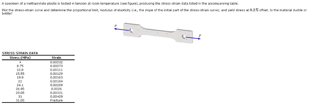 SOLVED: A specimen of a methacrylate plastic is tested in tension at ...