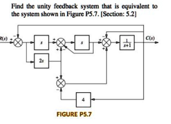 Find the unity feedback system that is equivalent to the system shown in Figure P5.7. [Section ...