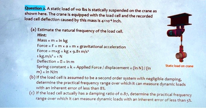 Question 2. A static load of 110 lbs is statically suspended on the ...