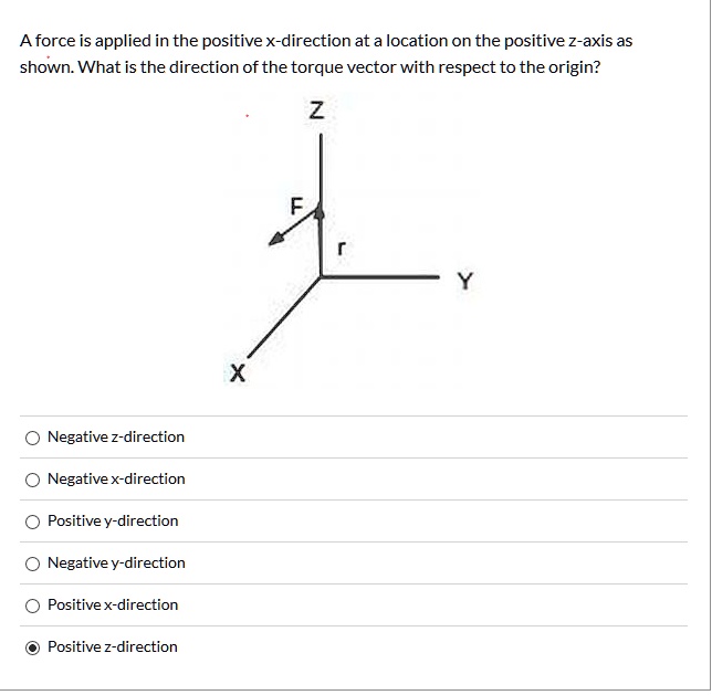 Solved A Force Is Applied In The Positive X Direction At A Location On The Positive Z Axis As