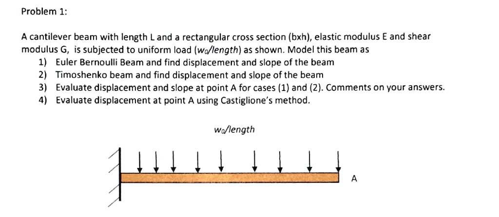 Problem 1: A cantilever beam with length L and a rectangular cross section (bxh), elastic ...