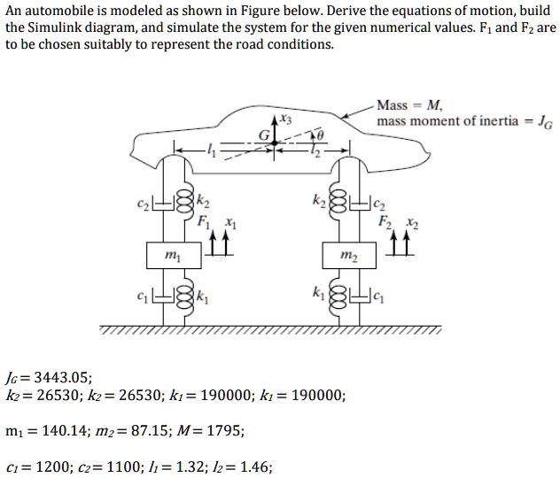 SOLVED: An automobile is modeled as shown in Figure below. Derive the ...