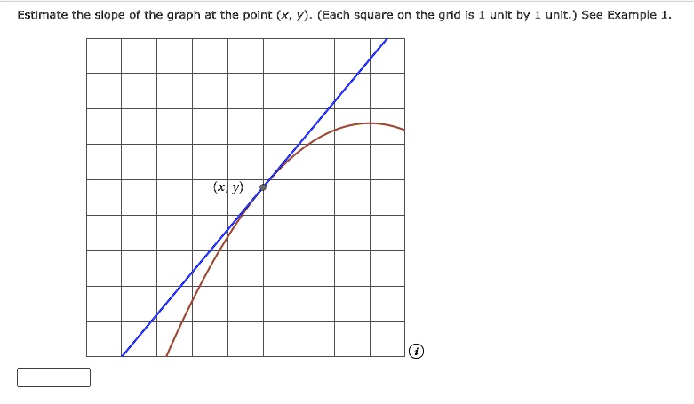 SOLVED: Estimate the slope of the graph at the point (X, Y) (Each ...