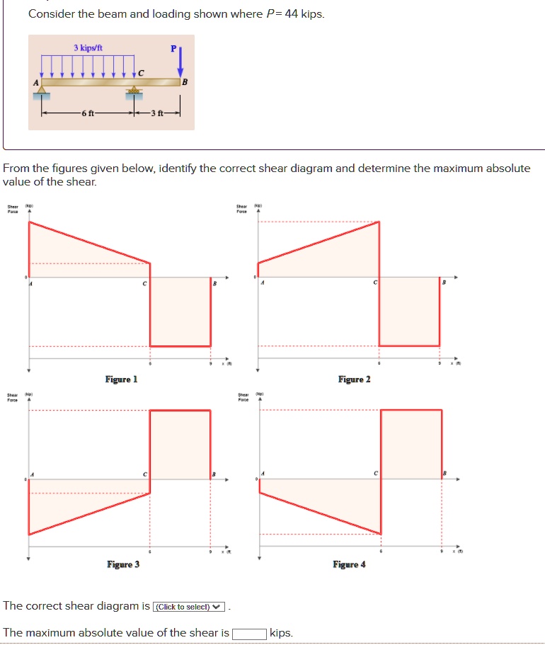 SOLVED: Consider the beam and loading shown where P = 44 kips. From the figures given below ...
