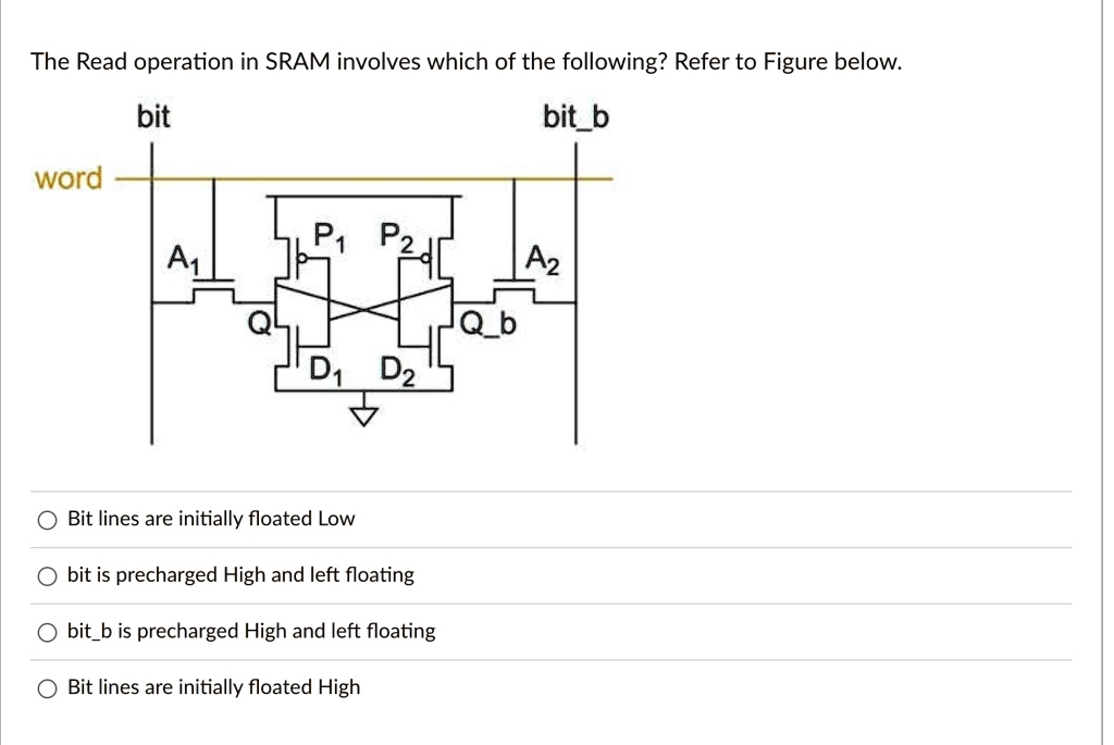 The Read operation in SRAM involves which of the following? Refer to ...
