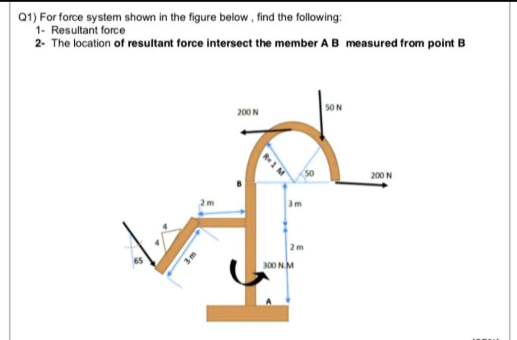 Q1) For force system shown in the figure below, find the following: 1- Resultant force 2- The ...