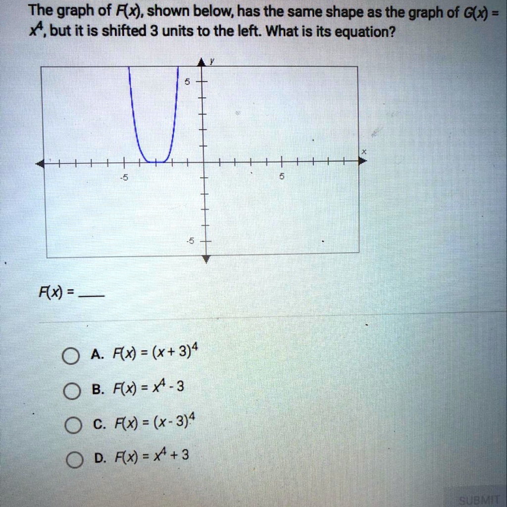 SOLVED: The graph of f(x) shown below has the same shape as the graph of g(x) = x^4 but is ...