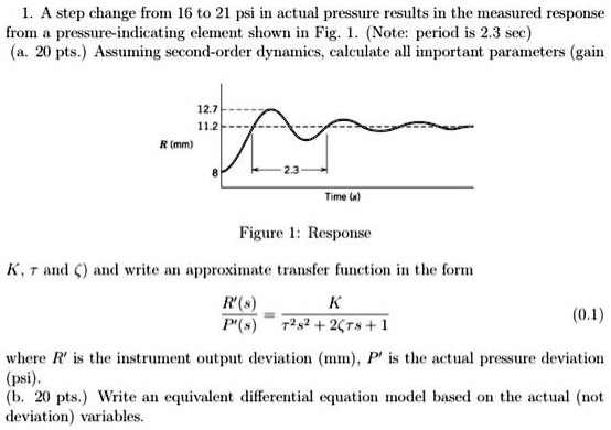 1. A step change from 16 to 21 psi in actual pressure results in the ...