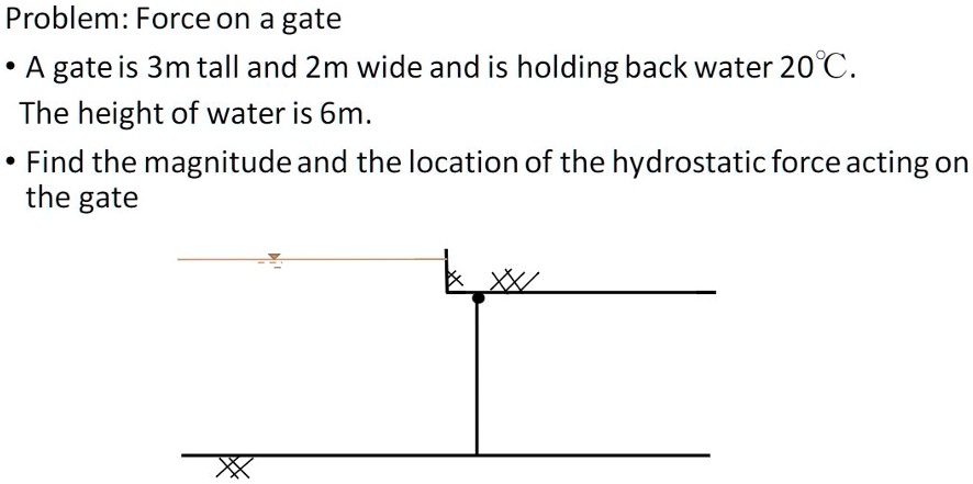 problemforce on a gate a gate is 3m tall and 2m wide and is holding ...