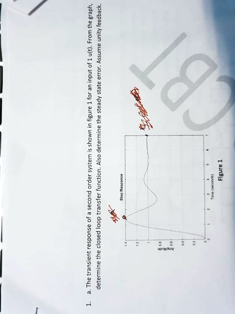 Determine the closed-loop transfer function. Also, determine the steady ...