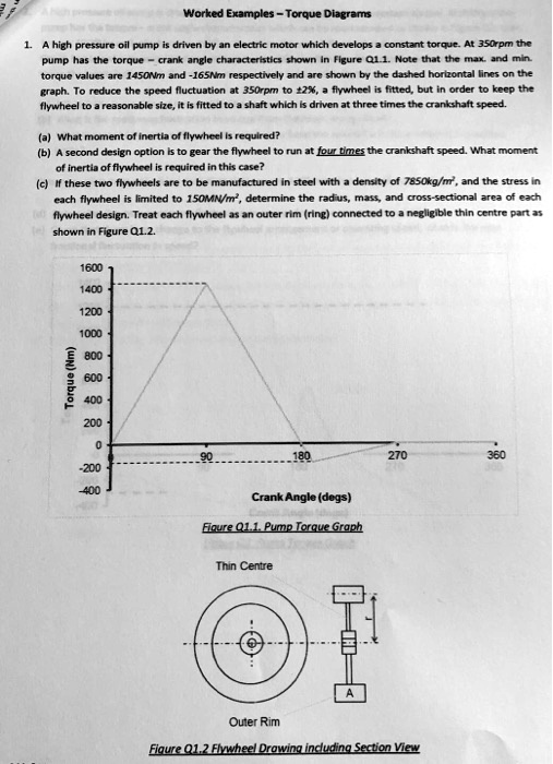 SOLVED: Worked Examples - Torque Diagrams A high-pressure oil pump is ...