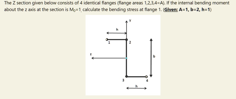 The Z section given below consists of 4 identical flanges (flange areas ...
