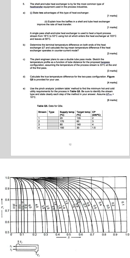 SOLVED: a) Determine the terminal temperature difference on both ends ...