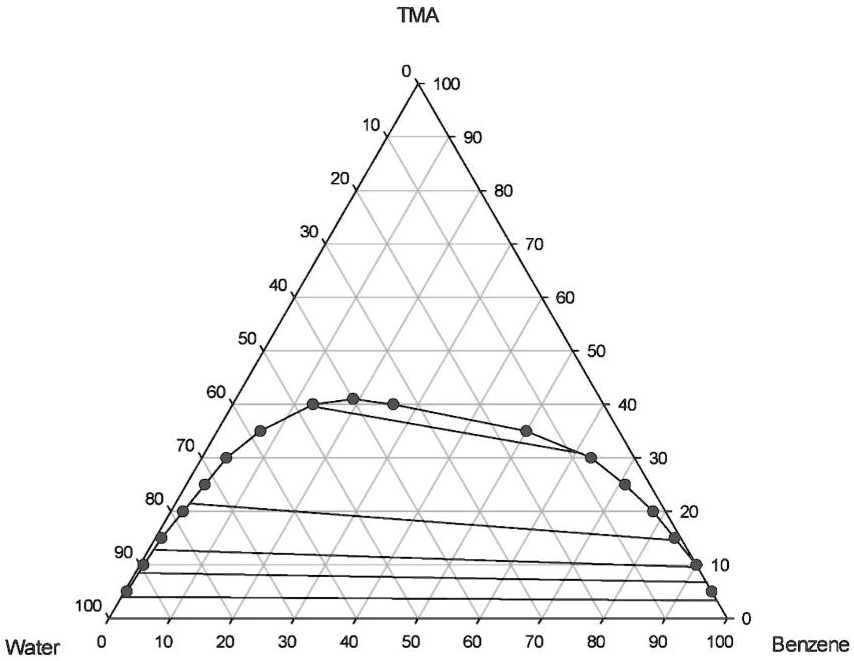 SOLVED: 56 grams/second of a benzene and triethylamine (TMA) solution ...