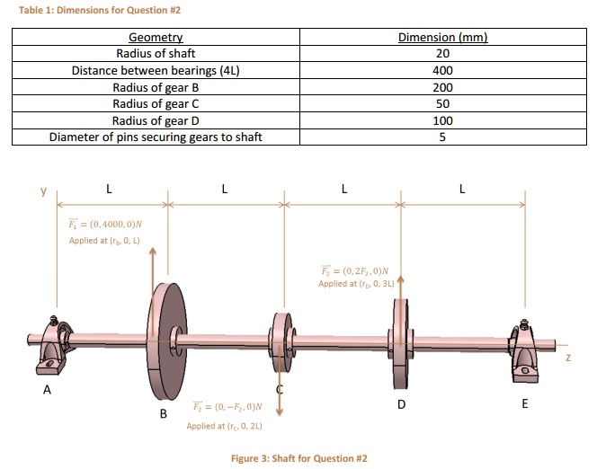SOLVED: a) Find the force F2 and the reactions at the bearings for the ...