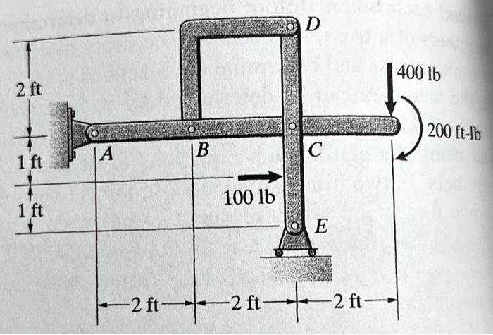 SOLVED: Determine the forces on member ABC! 400 lb 2 ft 200 ft-lb IB C ...