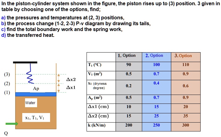 In the piston-cylinder system shown in the figure, the piston rises up ...