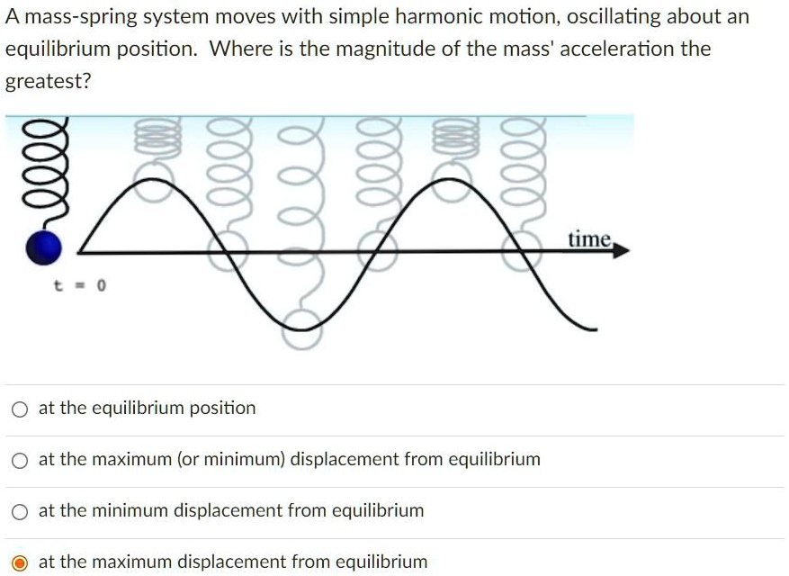 SOLVED: mass-spring system moves with simple harmonic motion ...