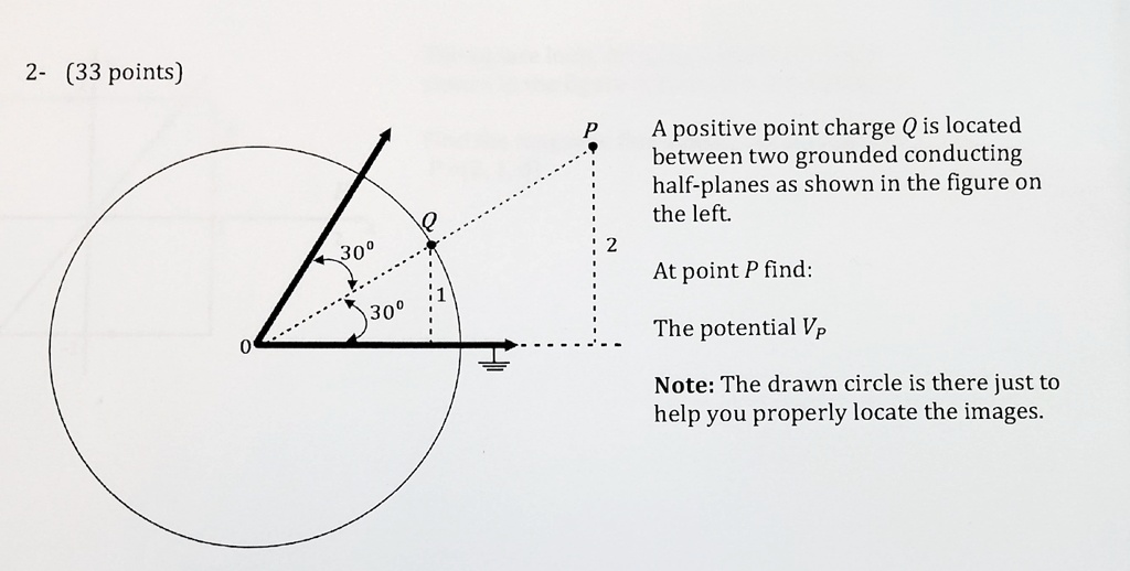 2- (33 points) 0 30° 30° P 2 1 A positive point charge Q is located ...