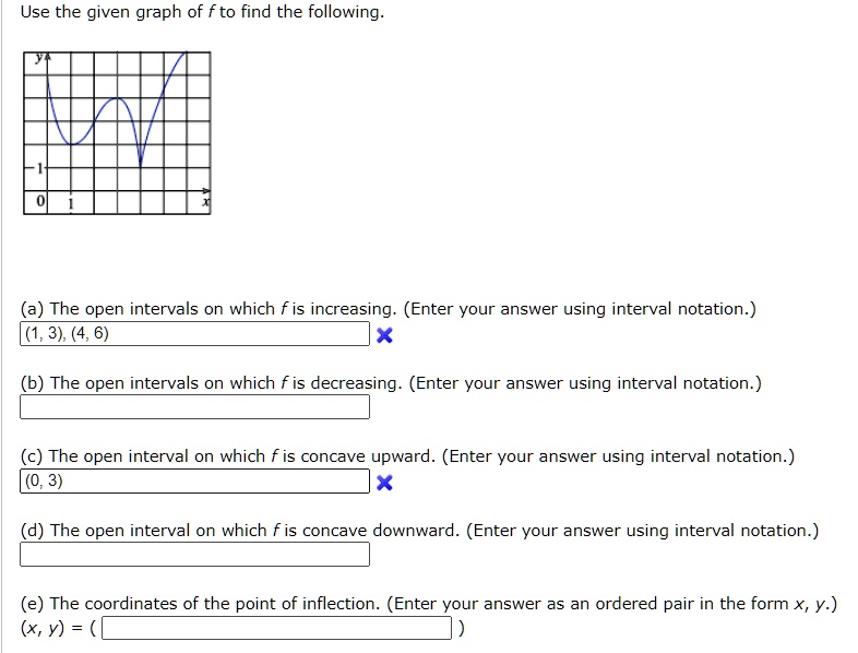 SOLVED: Use the given graph of f to find the following: The open intervals on which is ...