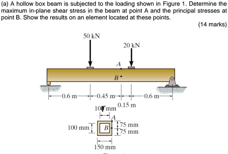 SOLVED: A hollow box beam is subjected to the loading shown in Figure 1 ...