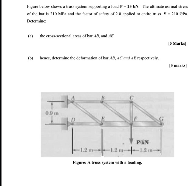 figure below shows a truss system supporting a load p 25 kn the ...