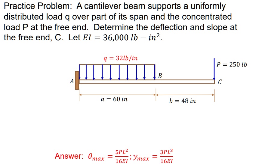 Practice Problem: A cantilever beam supports a uniformly distributed ...