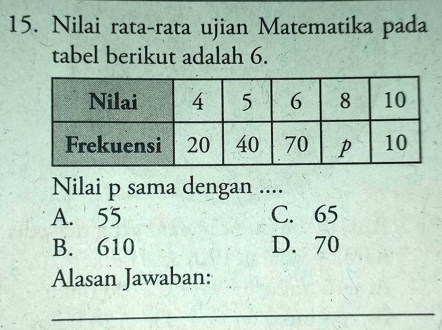 SOLVED: 15. Nilai rata-rata ujian Matematika pada tabel berikut adalah ...