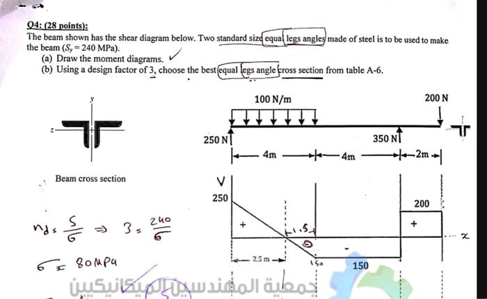 04: (28 points) The beam shown has the shear diagram below. Two ...