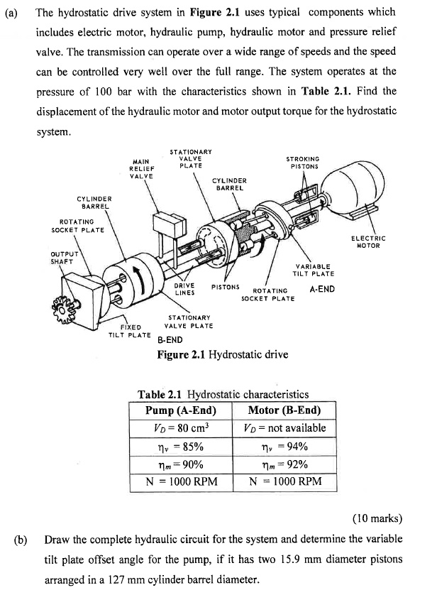 (a) The hydrostatic drive system in Figure 2.1 uses typical components ...