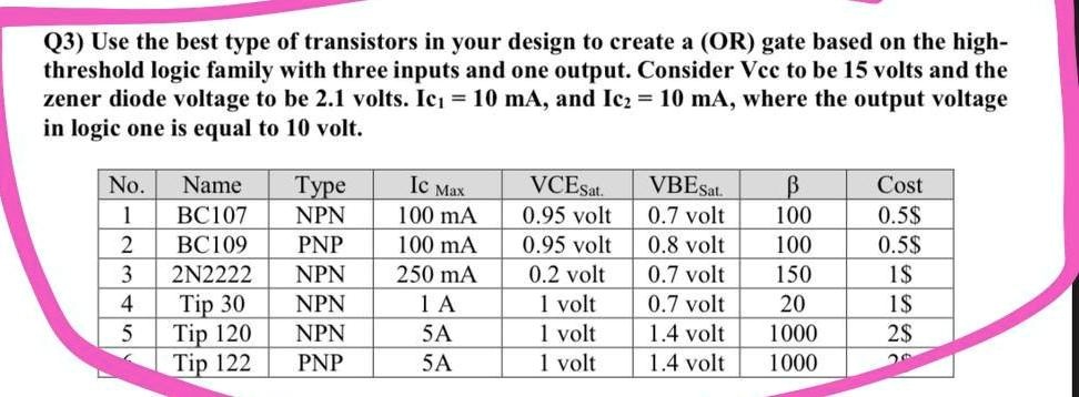 SOLVED: Q3: Use the best type of transistors in your design to create ...