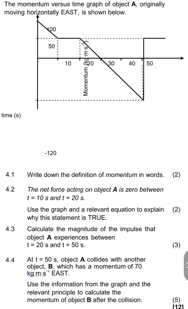 [GET ANSWER] The momentum versus time graph of object A, originally ...