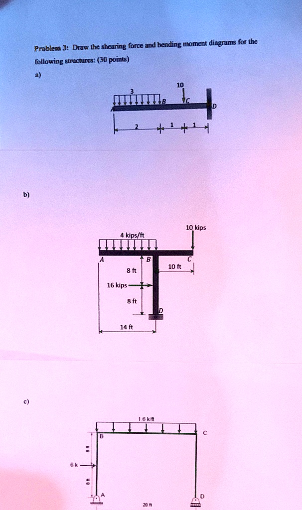 SOLVED: Draw the shearing force and bending moment diagrams for the following structures ...