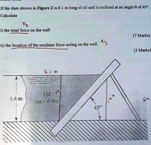 SOLVED: If the dam shown in Figure 2 is 6.1 m long and is made of oil ...