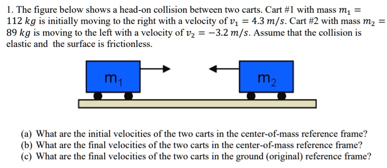 SOLVED: The figure below shows a head-on collision between two carts. Cart #1 with mass m1 = 112 ...