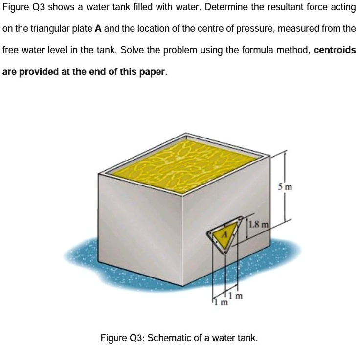 SOLVED: Texts: Figure Q3 shows a water tank filled with water. Determine the resultant force ...