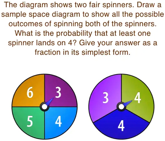 [GET ANSWER] The diagram shows two fair spinners. Draw a sample space diagram to show all the ...