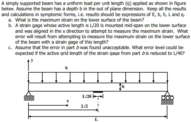 SOLVED: A simply supported beam has a uniform load per unit length q applied as shown in the ...