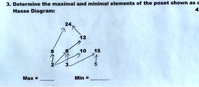 Solved 3 Determine The Maximal And Minimal Elements Of The Poset Shown As Hasse Diagram 10 3141
