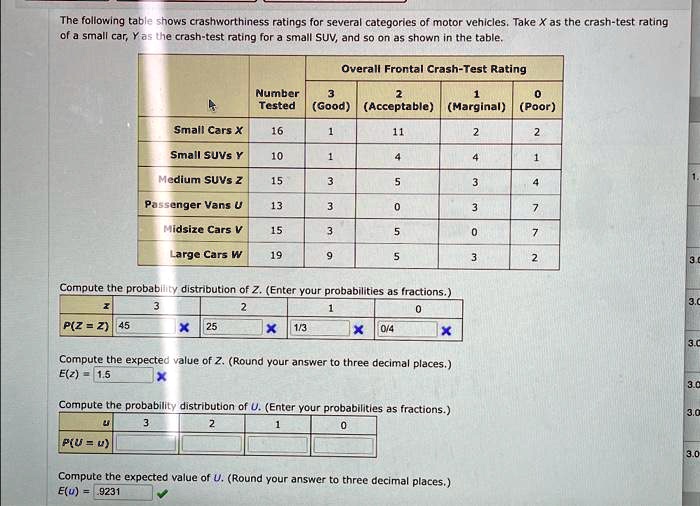SOLVED: The following table shows crashworthiness ratings for several ...