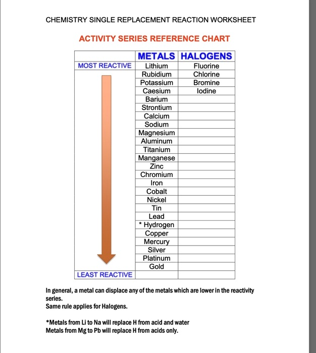 Activity Series Chemistry Single Replacement