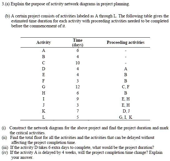 3.(a) Explain the purpose of activity network diagrams in project ...