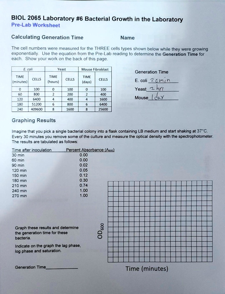 SOLVED: BIOL 2065 Laboratory #6 Bacterial Growth in the Laboratory Pre ...