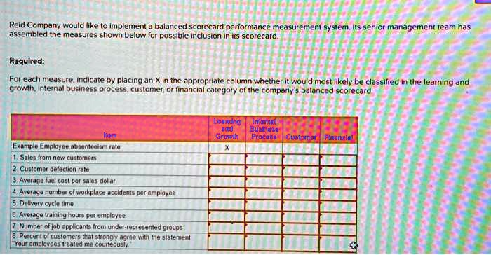 Reid Company would like to implement a balanced scorecard performance ...