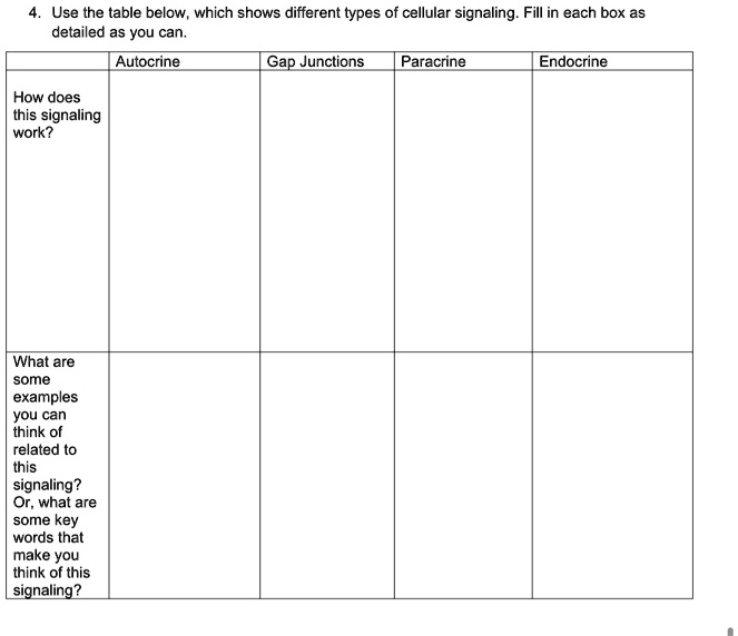 SOLVED: Use the table below, which shows different types of cellular signaling Fill in each box ...